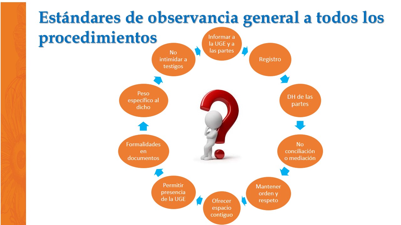 Protocolo para atender la violencia de género en la Universidad Veracruzana – Centro de Idiomas ...