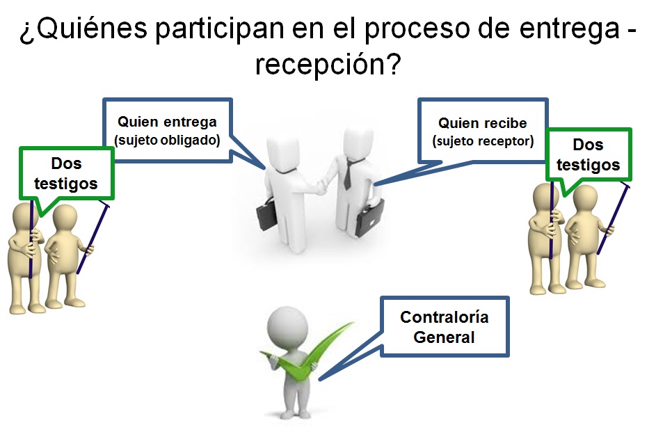 ¿Quiénes participan? – Proceso de Entrega-Recepción