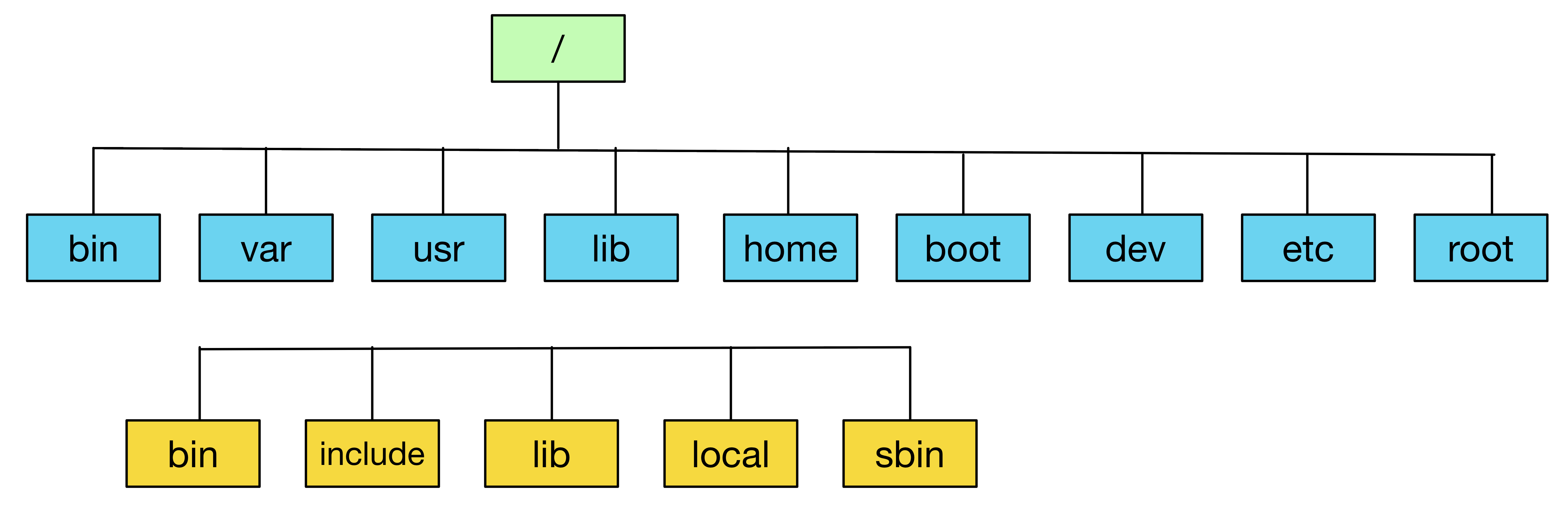 3.1 Introducción a GNU/Linux ­ Ricardo Carrera Hernández - Universidad ...