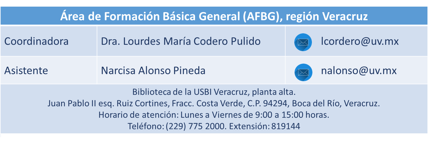 Coordinación Regional de AFBG – Coordinación Regional del Área de Formación Básica General
