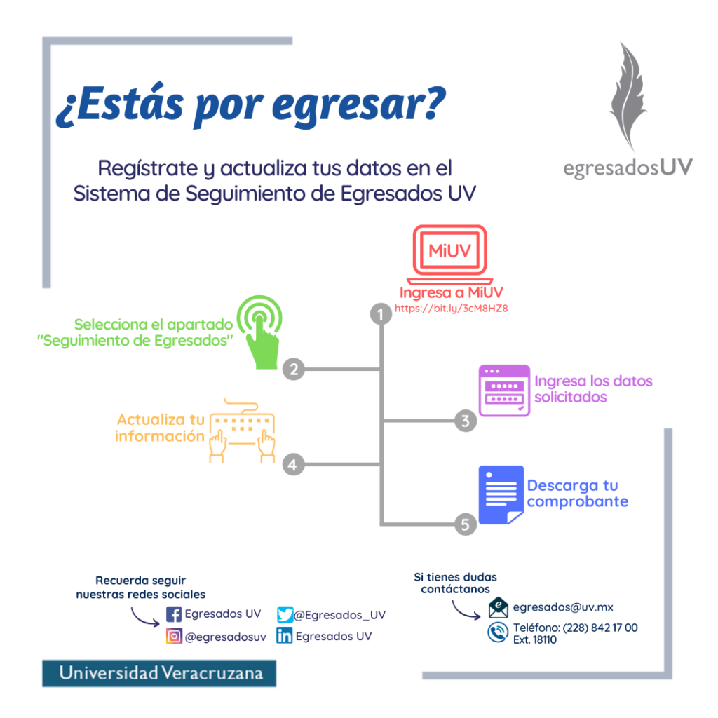 Guía para el Acceso al Sistema de Seguimiento de Egresados UV – Facultad de Enfermería
