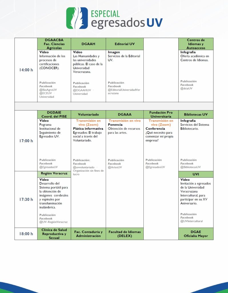 Especial egresados UV. Programa de actividades – Facultad de Odontología